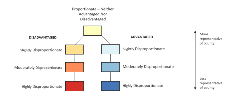 The Third Place » The Community Equity Index: A new approach to ...