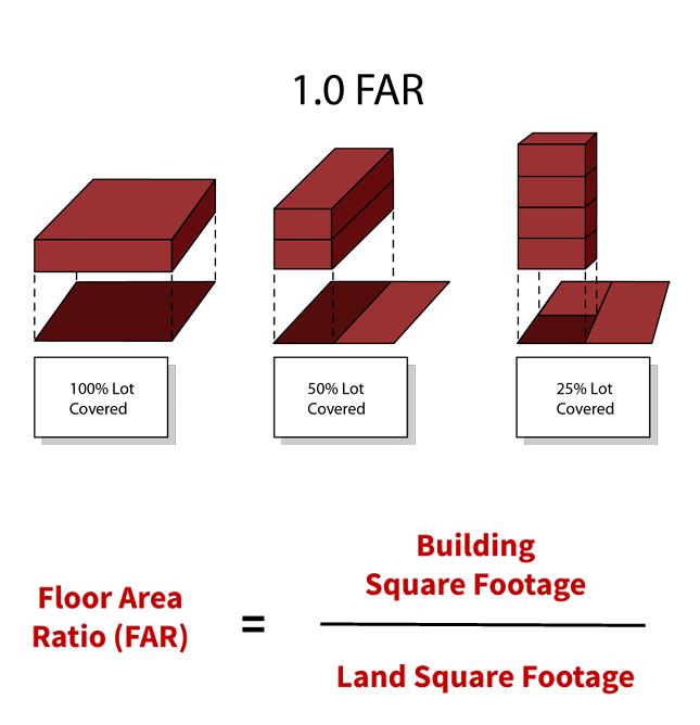 Incentive Zoning Update - Montgomery Planning