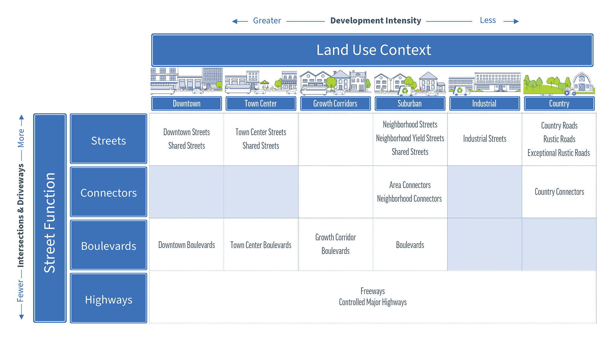 Complete Streets Design Guide Montgomery Planning